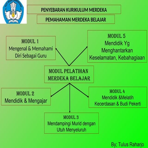 PMM-2-Merdeka Belajar-2 smk texmaco pemalang.ppt