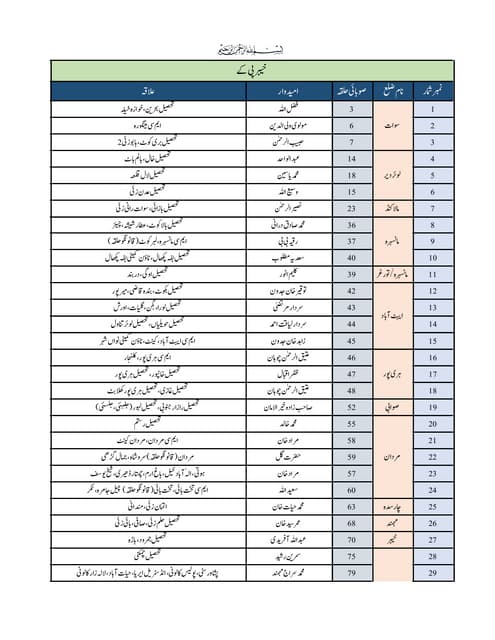 Lecture 4 Seerah Circle Jinnah Garden.pdf