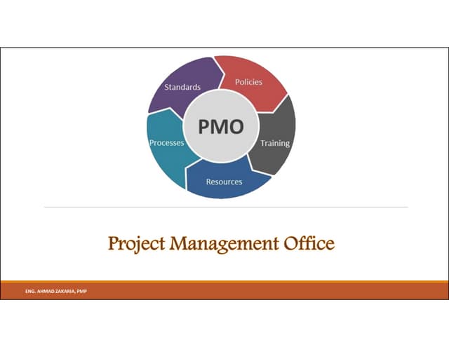 Project Management Office Roles Functions And Benefits | PPTX