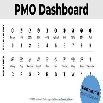 PMO Dashboard: Cheat Sheet | PPTX