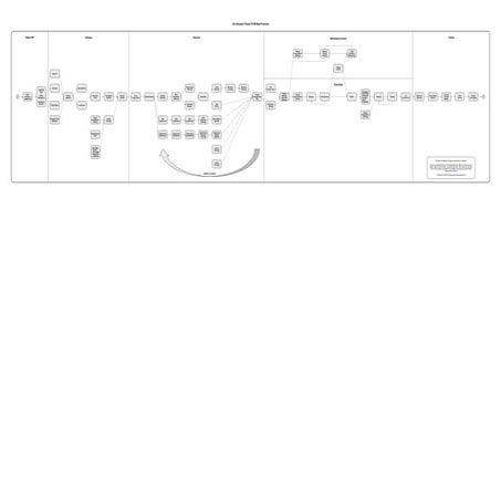 PM One Page Flowchart.pdf