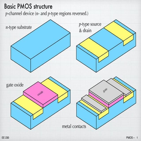 "Comprehensive Guide to PMOS Transistors" | PDF