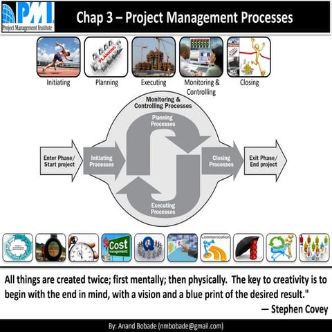 Pmp Chap 3 - Project Management Processes | Pdf