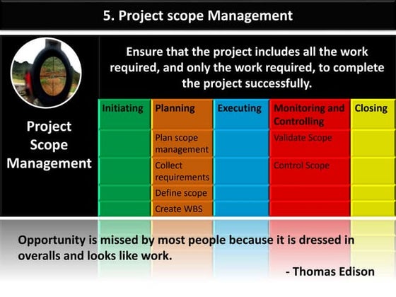 Project management- 1 | PPT