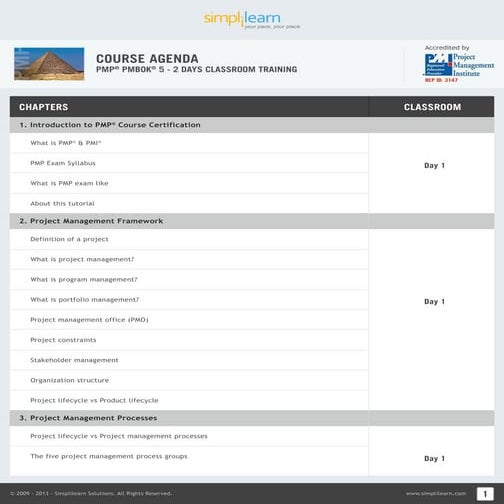 Pmp 2 days training | PDF