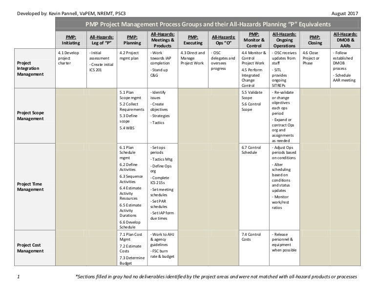 Printable pmp process chart - bestfiko