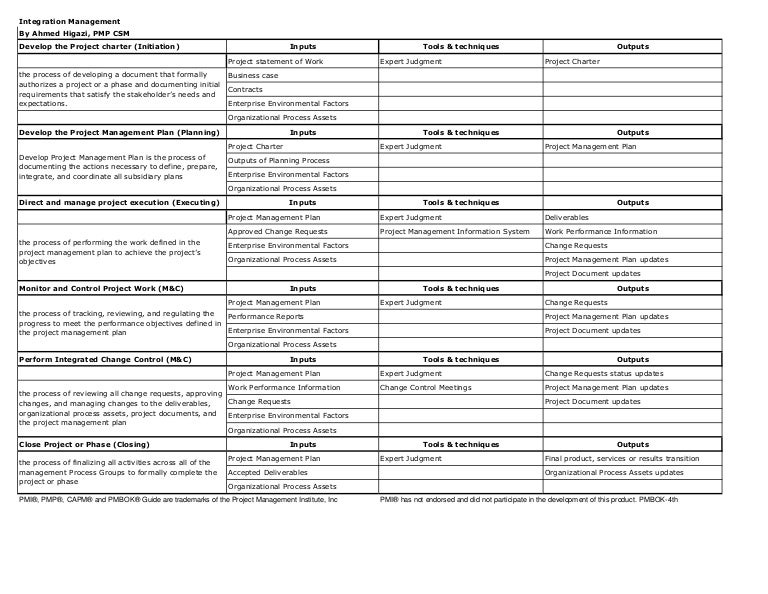 PMP CAPM study-guide-integration