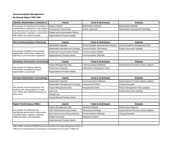 PMBOK® Guide 5th edition Processes Flow in English