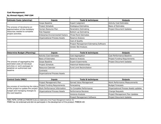 PMP CAPM study-guide-integration | PDF | Business | Business and Finance