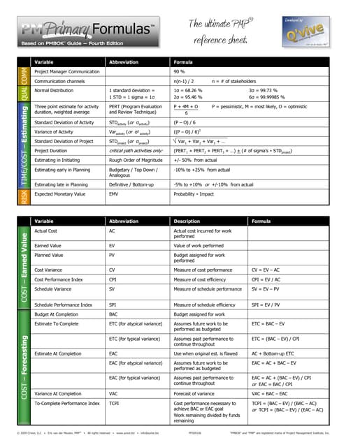 PMP Exam Formulas To Know | PPT