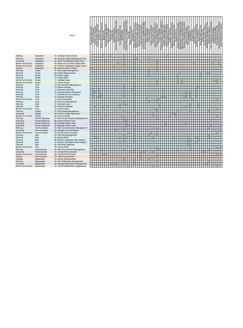 Mapa procesos pmbok 5 | PDF