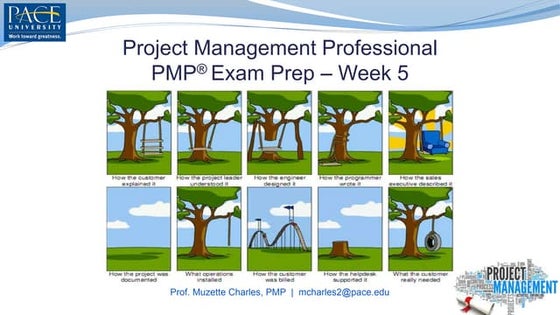 12 pmp procurement management exam | PDF | Civil Engineering Industry | Industries