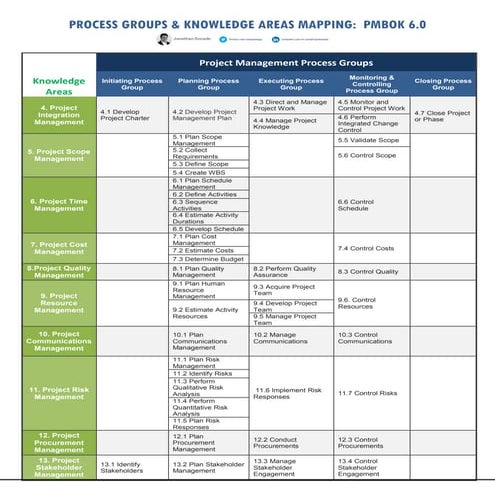 Pmppmbok6 190414215021 | PDF