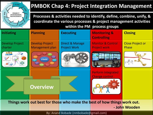 PMBOK PROCESS FLOW.pdf
