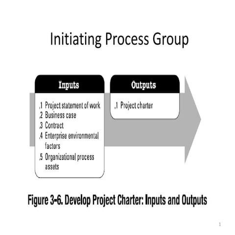PMP Process Group 4th Ed | PPTX