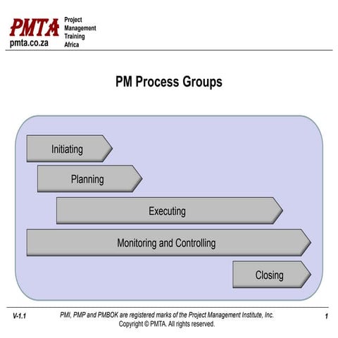 Pm process matrix v 1.1 | PDF