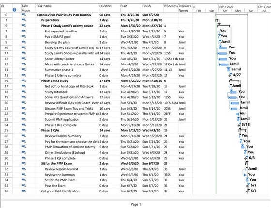 12 pmp procurement management exam | PDF | Civil Engineering Industry | Industries