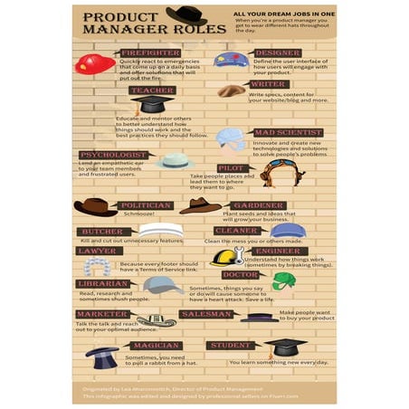 Product Managers Roles | PDF | Career Planning | Careers