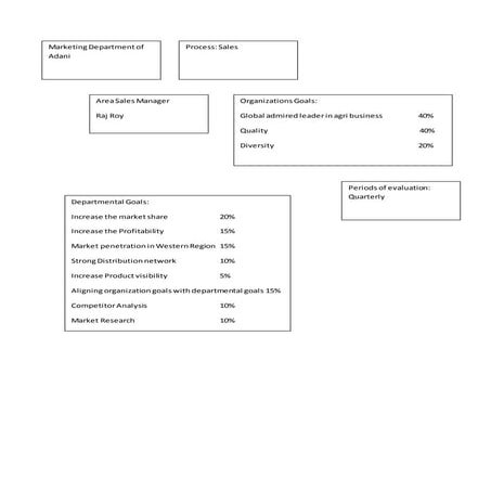 Pms process map | DOCX