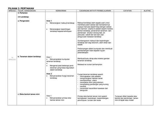 REKA BENTUK LANDSKAP PENDIDIKAN SENI VISUAL TINGKATAN 3 | PPTX