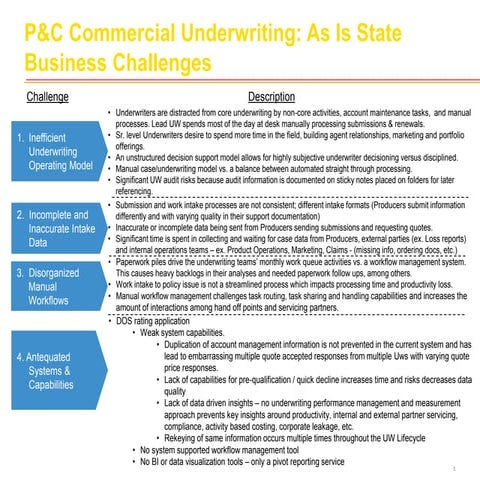 Commercial Insurance Underwriting Business Process As Is Current State ...