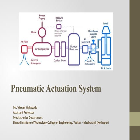 Basics Of Pneumatic Actuation System With Examples And Applications Pptx