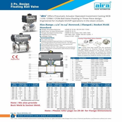 Pneumatic Actuator Ball Valve Suppliers | PDF