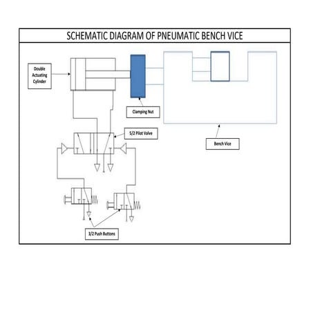 Pneumatic bench vice | PDF
