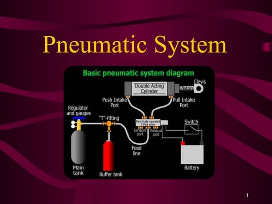 Pneumatics: Shuttle, Twin pressure, Quick Exhaust, Time Delay, FRL | PPT