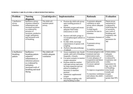Risk for fall Nursing Care Plan | PDF