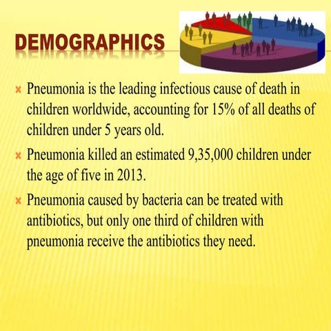 Pneumonia ppt | PPTX