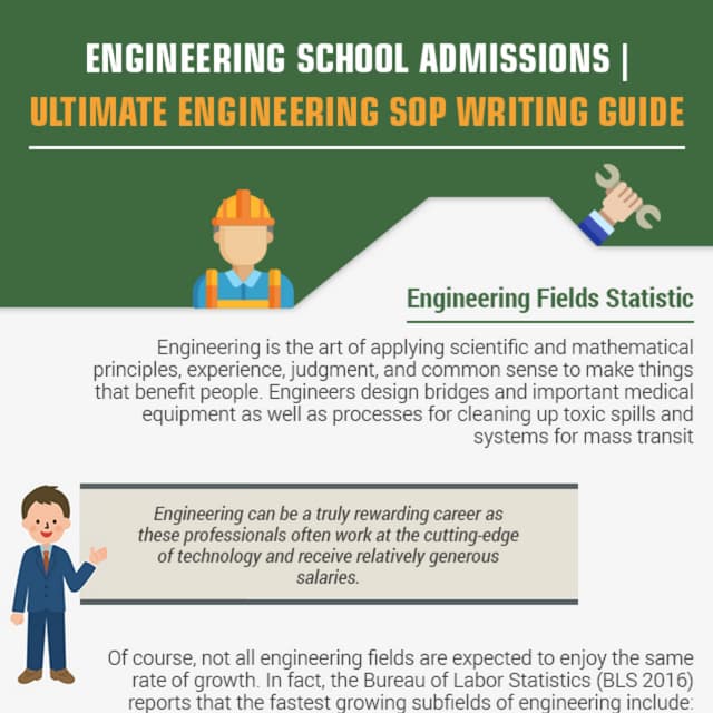 Engineering SoP Guide | PDF