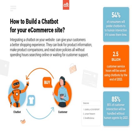How to Create the Perfect Chatbot for Your eCommerce Store and Increase ...