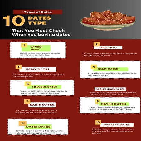 Types of Dates - Nutraj Dry Fruits Types of Dates - Nutraj Dry Fruits | PDF