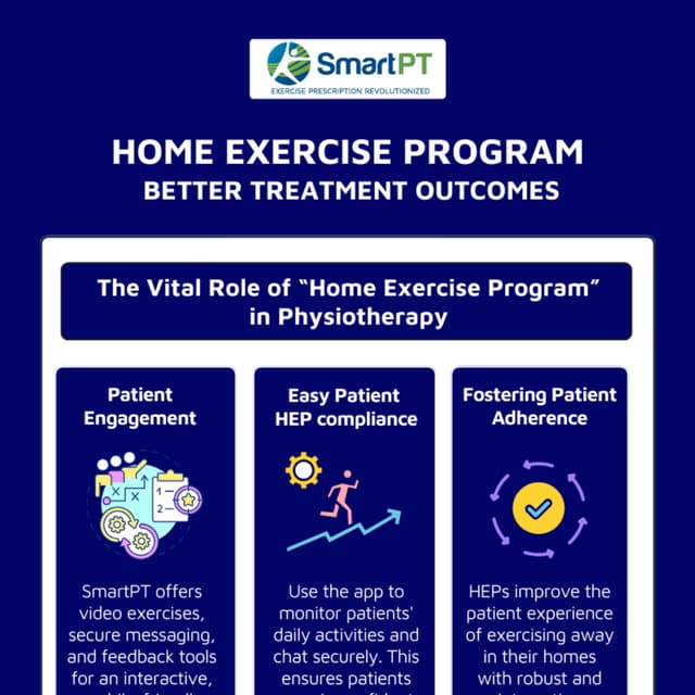 Home Exercise Programme Better Treatment Outcomes | PDF | Fitness and ...