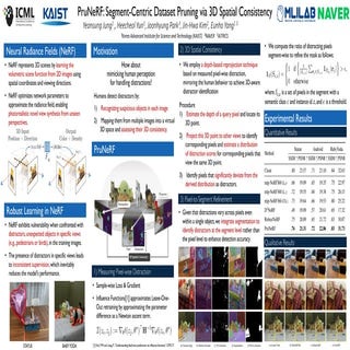 Y. Jung, ICML 2024, MLILAB, KAIST AI | PPT