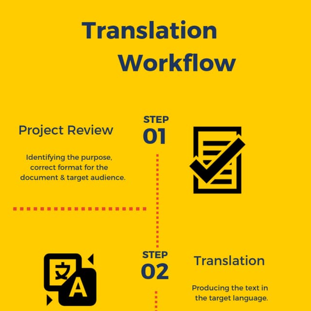 Translation Process Workflow | PDF