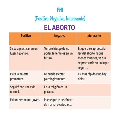 Pni | PPTX