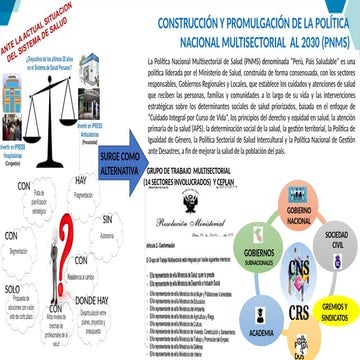 PNMS 2030.pptx plan estrategico en salud | PPTX