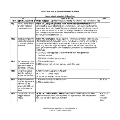POA 6 POA and IPC sections | DOCX