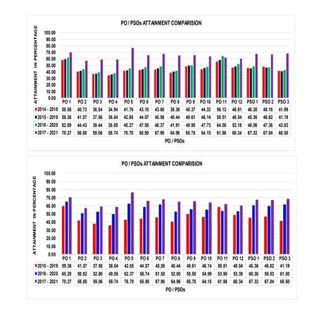 Po attainment | DOCX