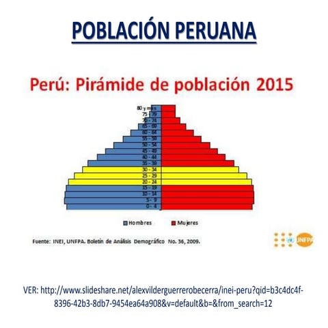 Población peruana | PPTX