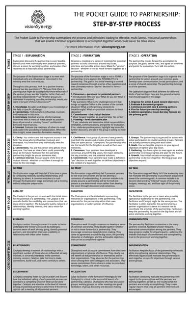 The Power of Collaboration | PPT