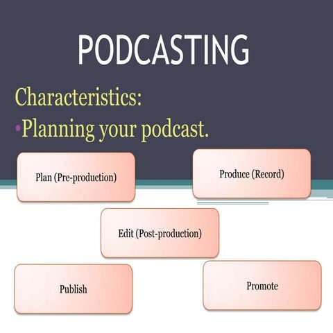 Podcasting | PPT