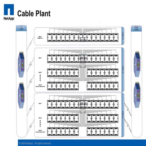 Pod Design Overview | PDF