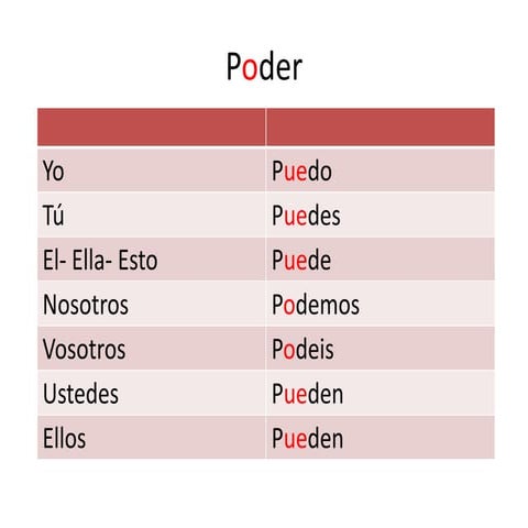 Poder | PPTX