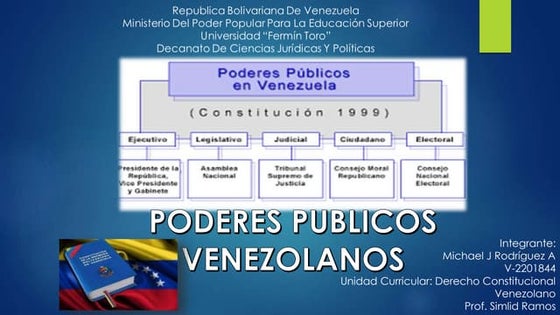 Infografias poderes publicos en Venezuela | PPT