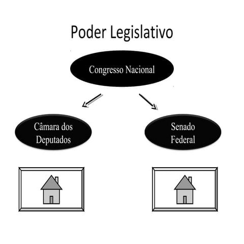 Poder legislativo | PPT