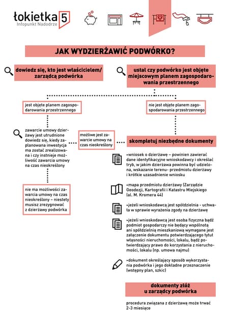 Projekt podwórka przy Jagiellończyka II | PPT