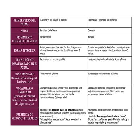 Poemas y algo más. tarea 2. comparar poemas | PDF